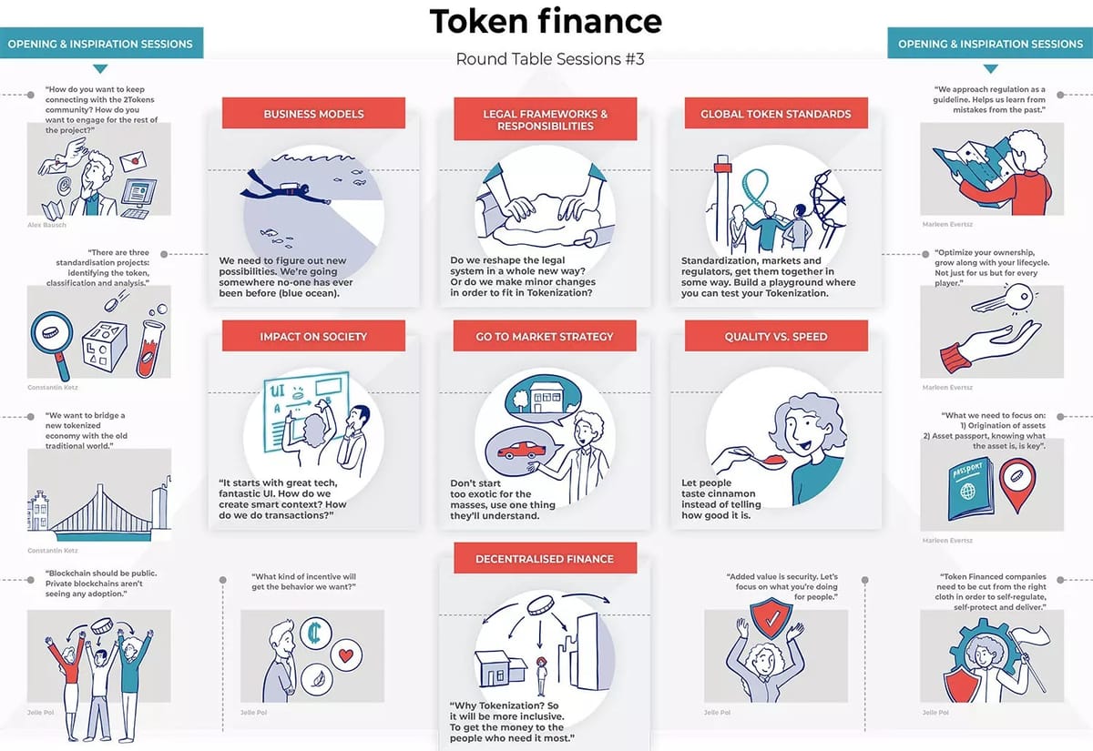 Token Financing: How Tokenization Will Change the Economy