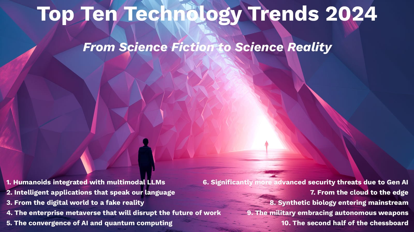 Top Ten Technology Trends for 2024