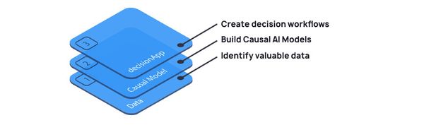 Cause and Effect: The Rise of Causal AI and Its Impact